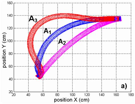 Spatial Evolution Of The Physical Agents Download Scientific Diagram