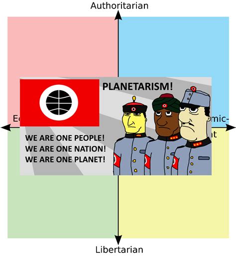 Ultimate Full Compass Unity Rpoliticalcompassmemes