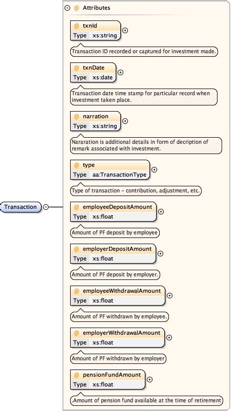 Schema Documentation For Others Epf Xsd