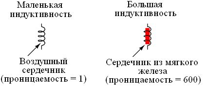 Индуктивность контура что это такое, формула и расчет