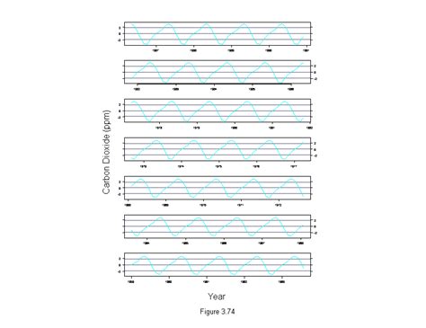 Visualizing Data Chapter 3 Bivariate Data Splus Textbook Examples