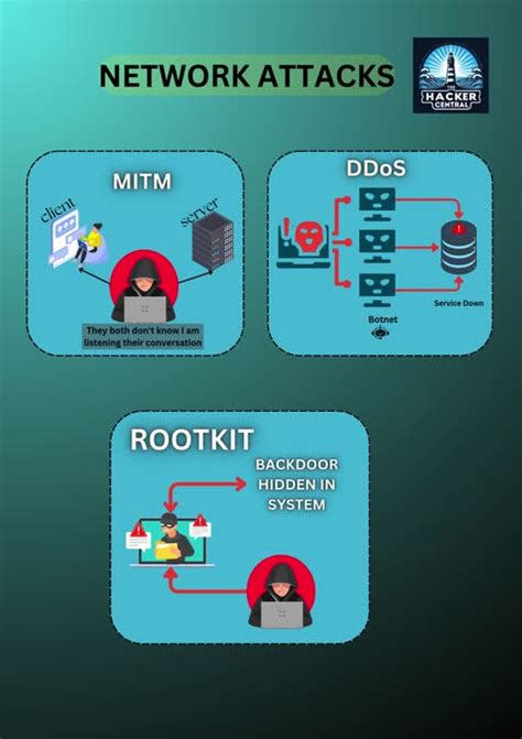 The Hacker Central On Linkedin Cybersecurity Networksecurity Mitm