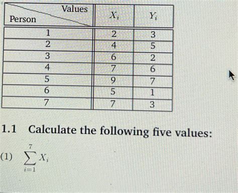 [solved] values x yi person 2 1 1 calculate the following five values