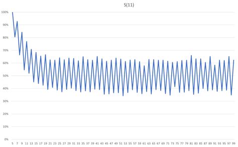 anchor modeling anytime to the time of any