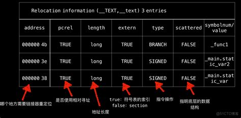 Ios 符号 Ios 符号解析blueice的技术博客51cto博客