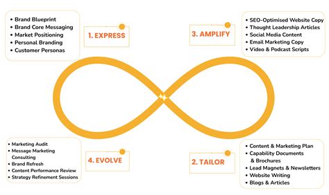 Hubspot Loop Marketing Services Sydney Melotti Media