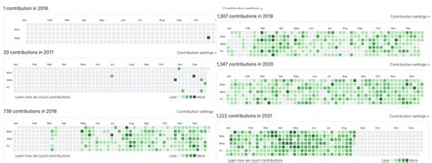 和 Github 在一起 年多了 轻识