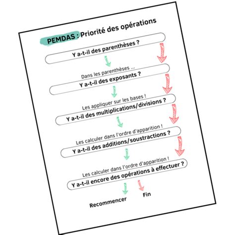 Fiches Méthodes Math D1