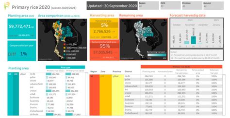 Pentaho Vs Tableau Which Bi Tool Wins In 2024