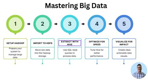 hari vamaraju on linkedin bigdata dataanalytics technology