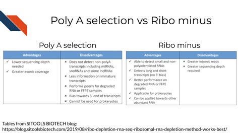 Chapter 12 Bulk Rna Seq Choosing Genomics Tools