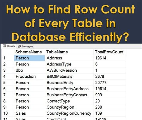 Sql Server How To Find Row Count Of Every Table In Database Efficiently Sql Authority With