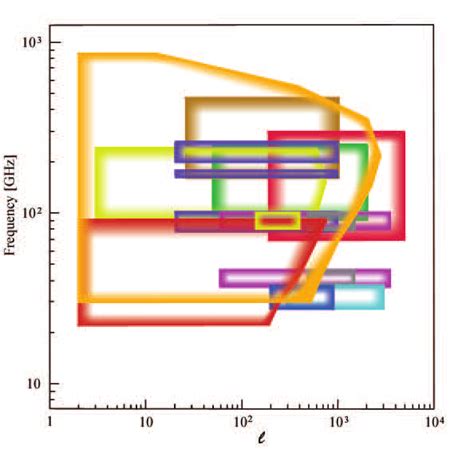 2 Frequency And L Coverage For The Experiments Discussed Download