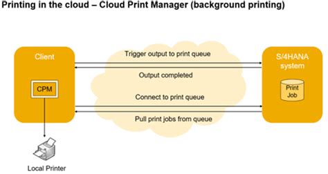 Advantages Of New Output Management Capabilities I SAP Community