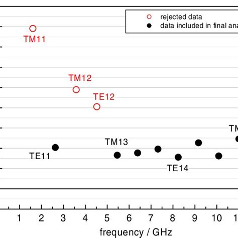 Fractional Average Excess Halfwidths In Ppm Of The Corresponding