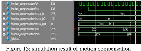 Figure 15 From Fpga Implementation Of Object Detection In Background Modeling Using Gaussian