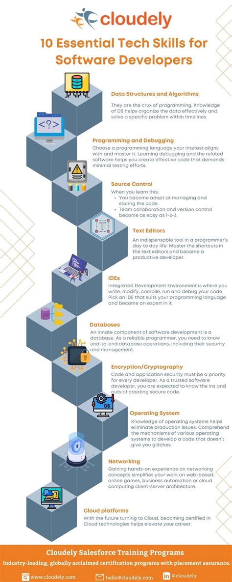 10 essential tech skills for software developers cloudely