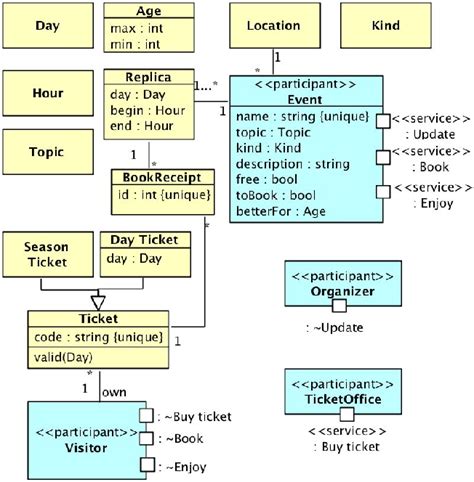 Figure From A UML Based Proposal For IoT System Requirements
