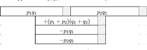 Negacyclic Convolution Semantic Scholar