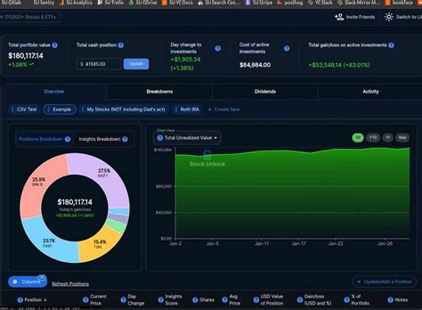 Stock Unlock Alternatives 25 Stock Trading Apps And Similar Websites AlternativeTo