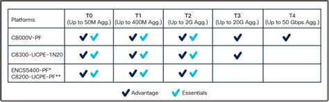Cisco Catalyst 8300 Series Edge Ucpe Ordering Guide Cisco