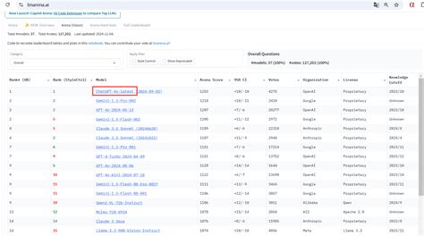 llms之leaderboard：chatbot arena的简介、使用方法、案例应用之详细攻略 csdn博客