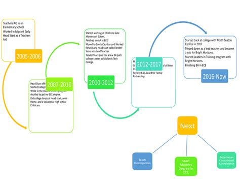 Lesson Plan This Is My Road Map To Myself This Shows What I Had Accomplished And What Studocu