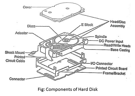 What Is An Hdd Hard Disk Drive Structure Functions And Evolution