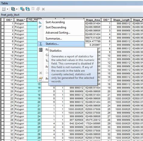 Shapefile Computing Dominant Area In Polygon Using Arcgis Desktop Geographic Information