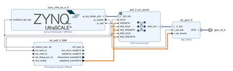 【fpga Zynq Ultrascale Mpsoc教程】29 Pl端axi Gpio的使用 知乎