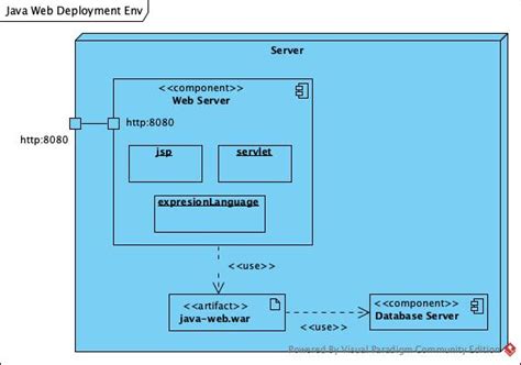 Devops With Dimas Maryanto Jsp Architecture