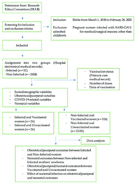 Data Collection Flowchart Download Scientific Diagram