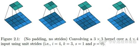 Numpy实现神经网络框架 CNN中的PaddingPooling 知乎
