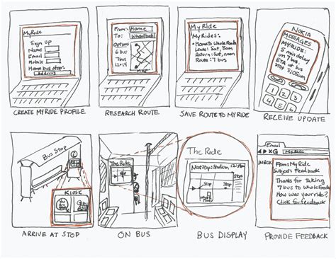 Prototyping Experiences Examples At Linda Rice Blog