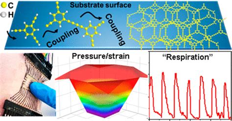 Graphdiyne Based Nanofilms For Compliant On Skin Sensing Acs Nano