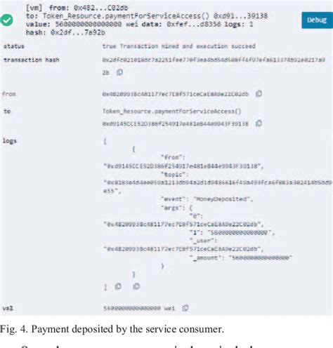 Figure 4 From A Secure Semantics Enhanced Decentralized Open Iot
