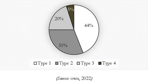 figure 1 from a value stream mapping in advanced management systems
