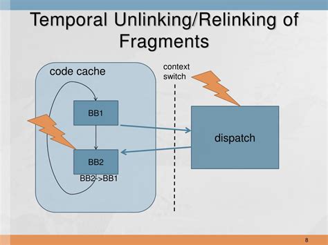 PPT Instant Profiling Instrumentation Sampling For Profiling Datacenter Applications
