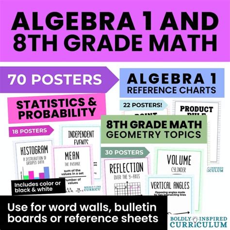 8th Grade Math And Algebra 1 Vocabulary Posters For Word Walls