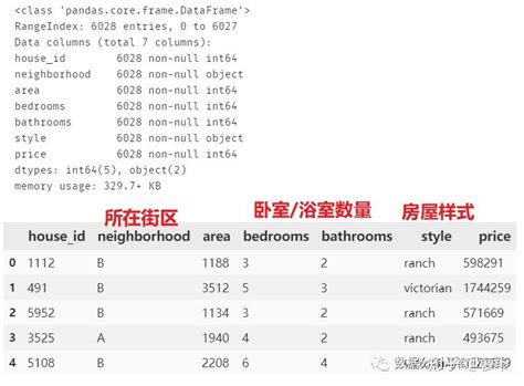 【经典案例】 多元线性回归模型预测房价（附代码与数据） 知乎