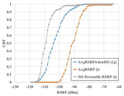 Complex Event Processing For Self Optimizing Cellular Networks
