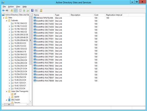 Create Active Directory Sites With Powershell Directory Faq