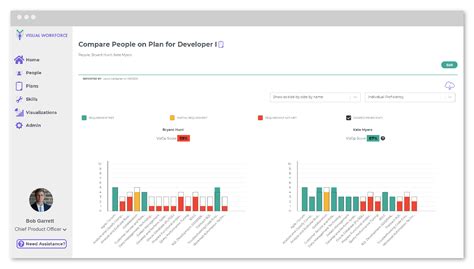 Executives Workforce Planning — Visual Workforce