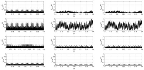 grid and parallel pwm rectifiers inputs currents ripples a l 1 l 2