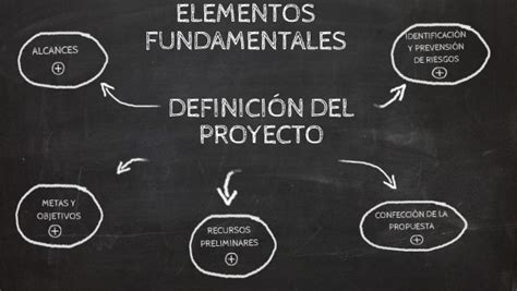 Mapa Conceptual Inteligencia Emocional Genially