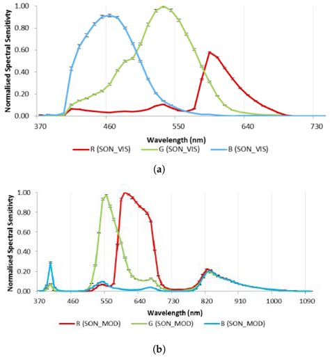 Deep Learning Enhanced Multisensor Data Fusion For Building Assessment Using Multispectral