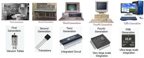Generations Of Computer With Diagram Sixth Generation Of Com