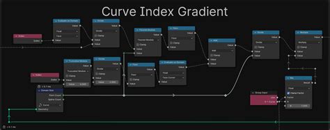 A Way Store UVs For The Curve To Mesh Node In Geometry Nodes Talk GameDev Tv