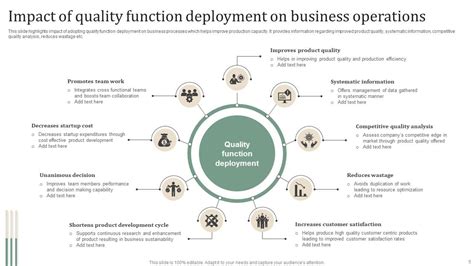 Quality Function Deployment Powerpoint Ppt Template Bundles Ppt Sample