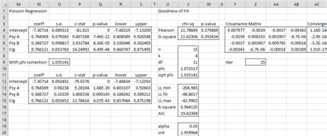 poisson reg analysis tool real statistics using excel